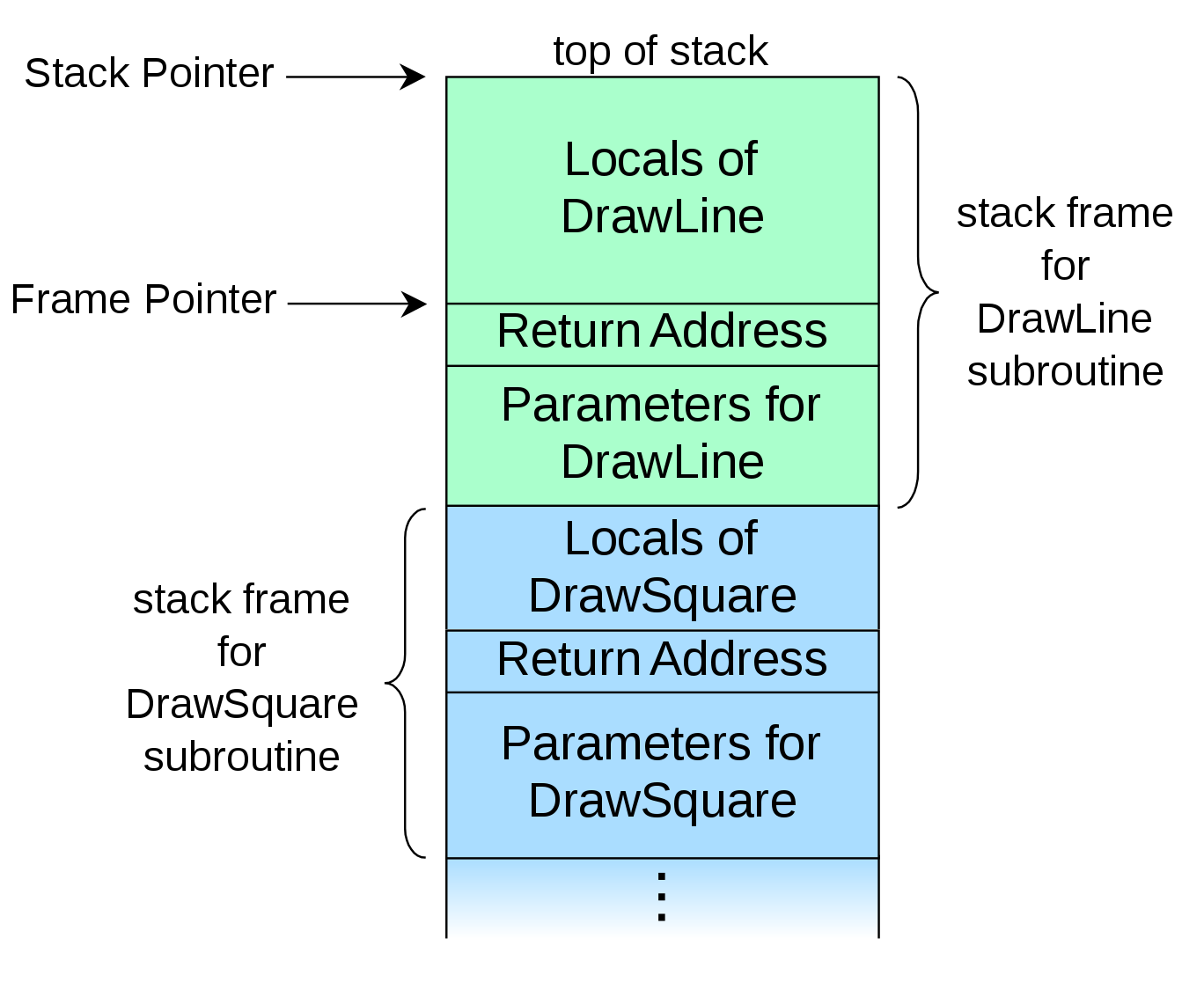 Lecture 2 Reverse Engineering | cs6447